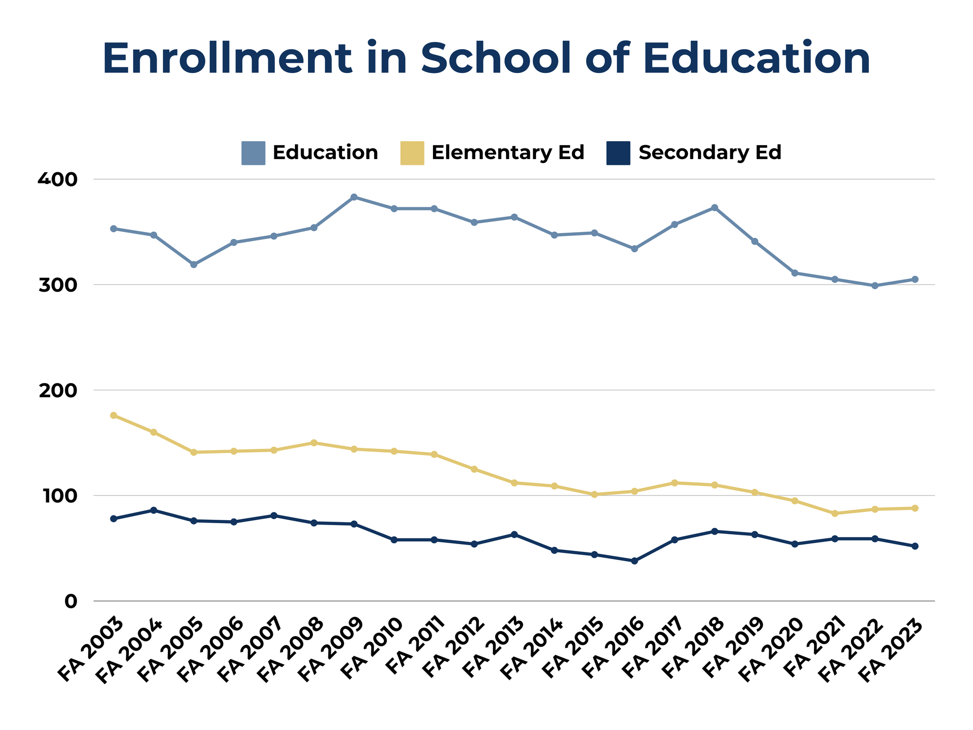 School of Education finds hope in students amid national teacher ...